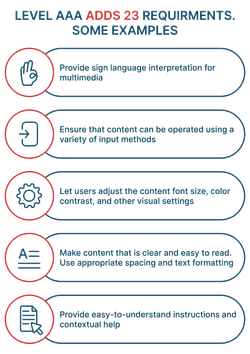 Make eLearning Software Accessible With Our WCAG Guide | Aristek Systems