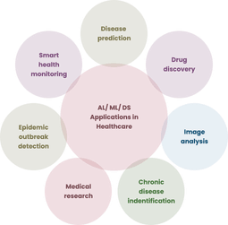 How AI Can Drive Innovation in Healthcare | Aristek Systems