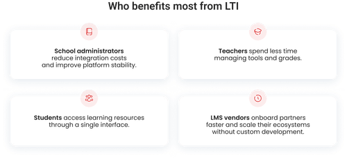TI Integration: Everything You Need to Know Before Connecting Learning ...