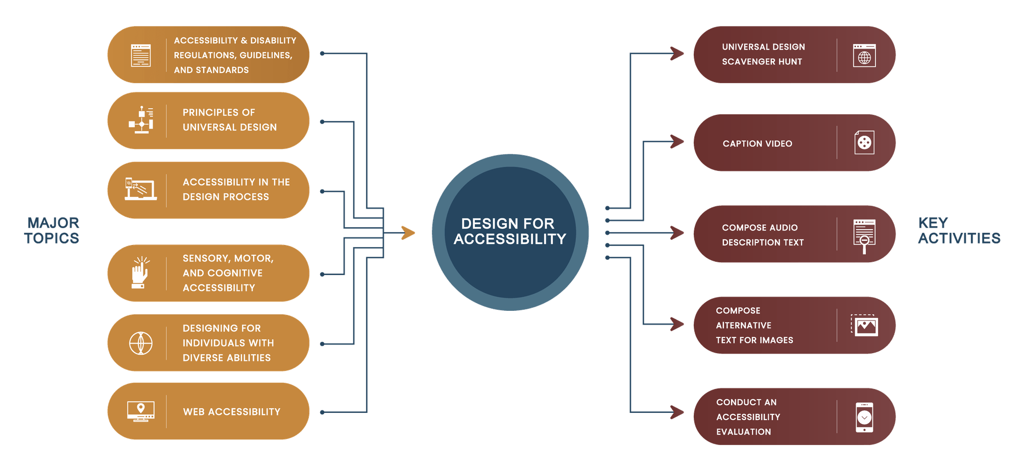 Design for Accessible K-12 Education | Aristek Systems
