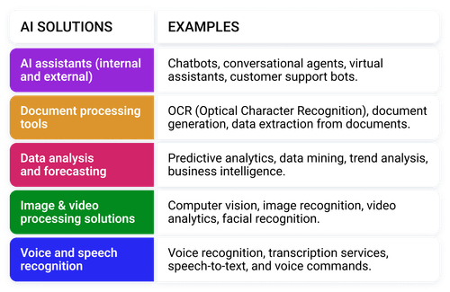 The essential role of AI in business innovation | Aristek Systems