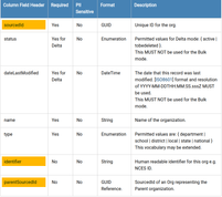 OneRoster 1.2 EdTech Protocol: What’s New | Aristek Systems
