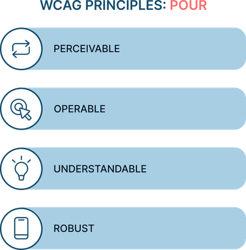 Make eLearning Software Accessible With Our WCAG Guide | Aristek Systems